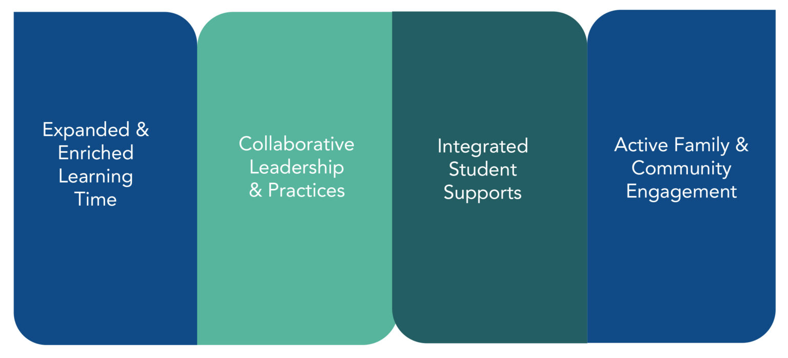 Community Schools | Kern County Superintendent of School